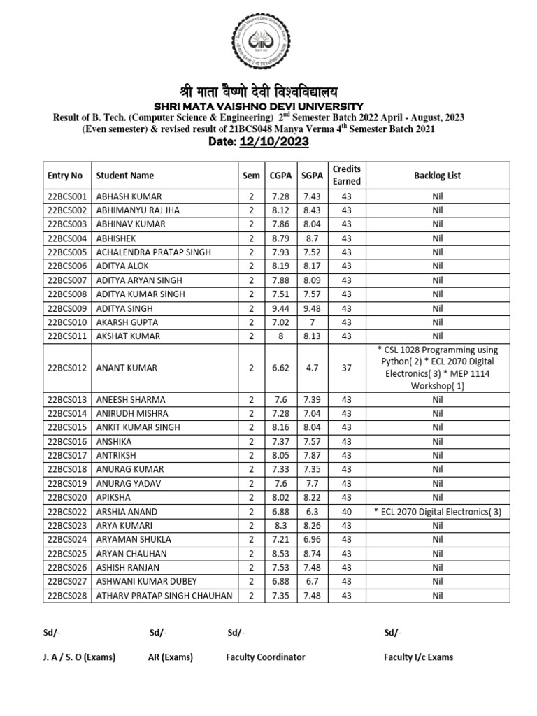 Result B. Tech. CSE 2nd Semester Batch 2022 | PDF | Electrical Engineering