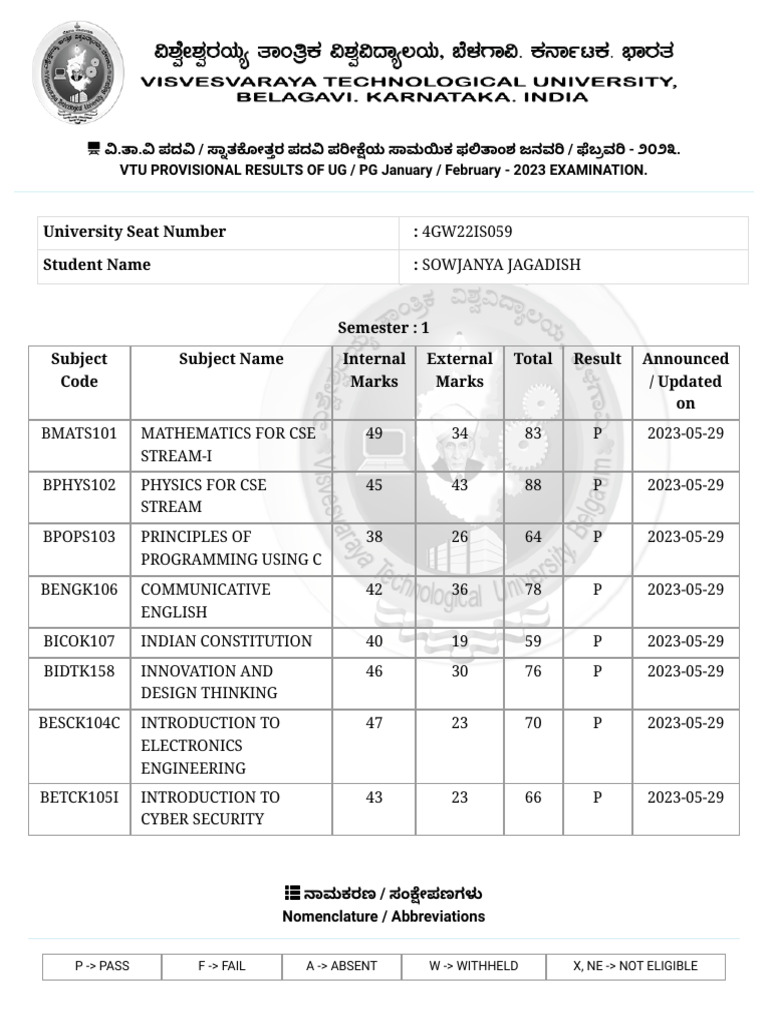 1 Sem Result | PDF