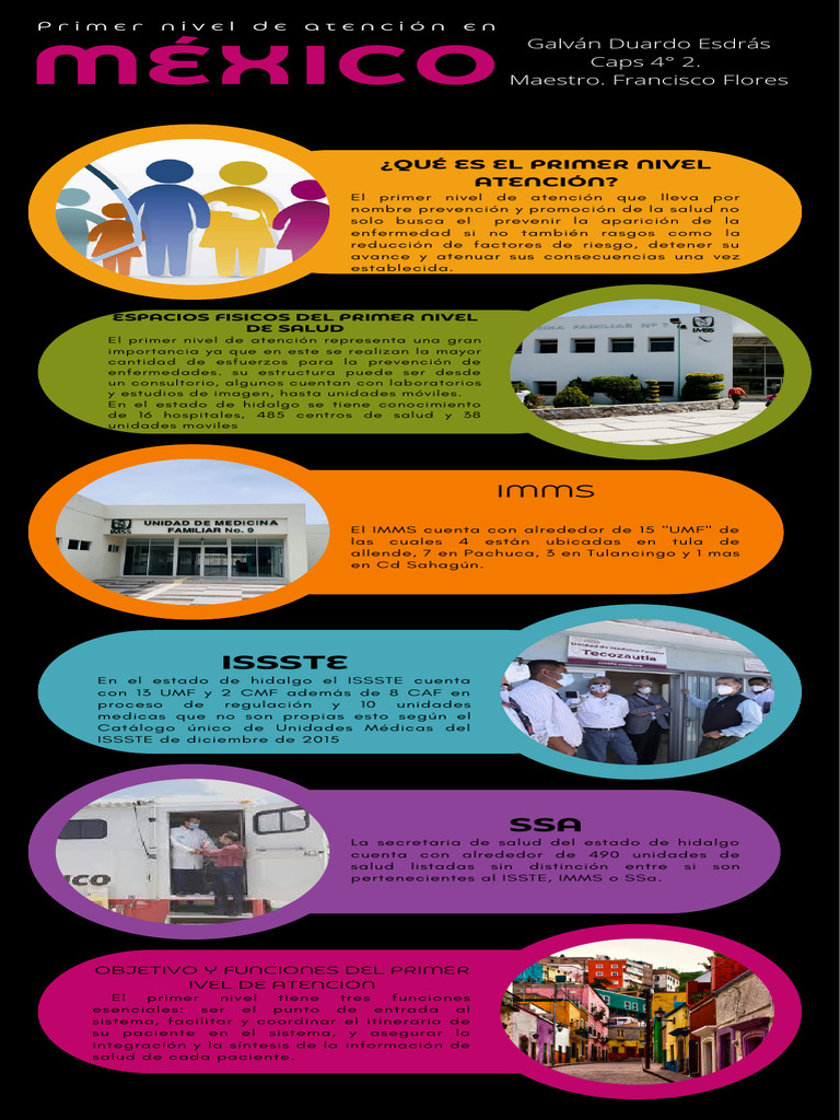 ACT 1.2 - CAPS - Infografia - GalvánDuardoEsdrás | PDF | Programas sociales | Servicios públicos