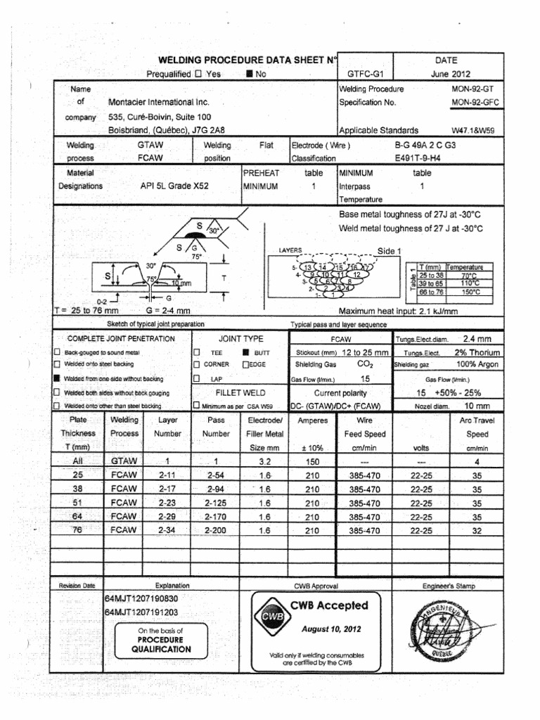 Examples of Welding Procedures - Concordia Course For Study | PDF