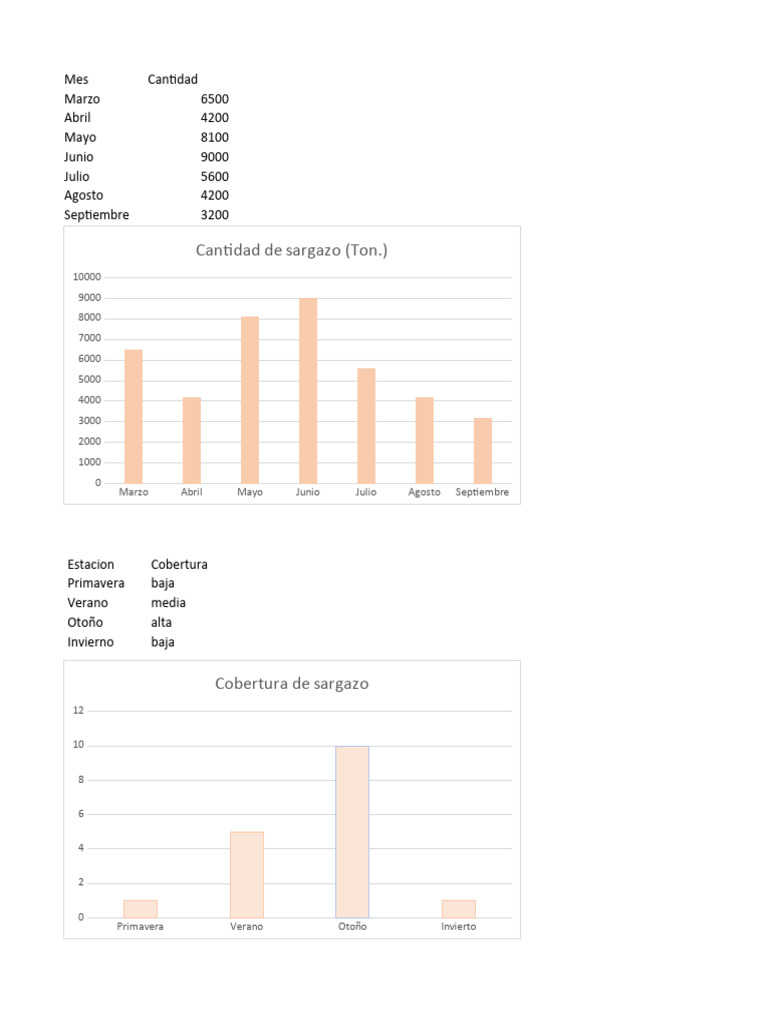 Sargazo | PDF | Unidades de medida | Fenómenos Periódicos