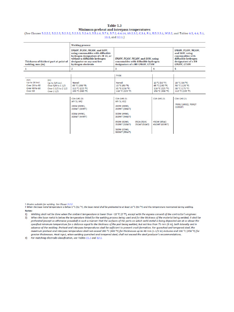 w59-18-preheat-requirements-pdf
