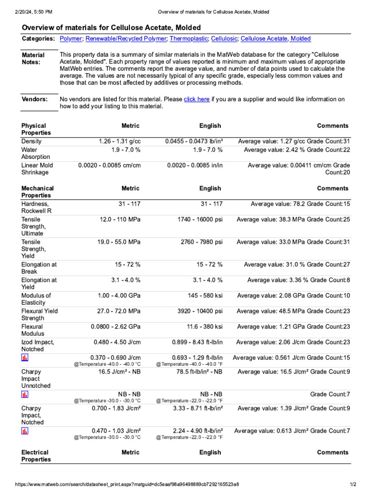 Overview of Materials For Cellulose Acetate, Molded | PDF