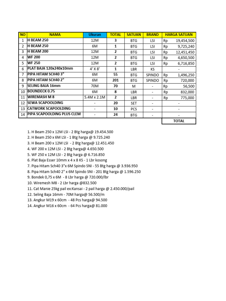 Pertamina Besi PDF