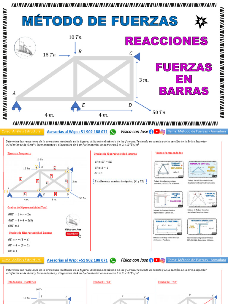Método de Fuerzas - Armadura Hiperestática (Interna y Externa) 2do Grado | PDF | Braguero ...