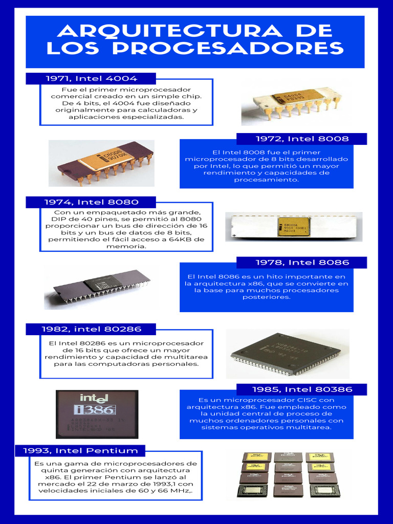 Lisnea Del Tiempo Sobre Los Procesadores | PDF | Microprocesador | Intel