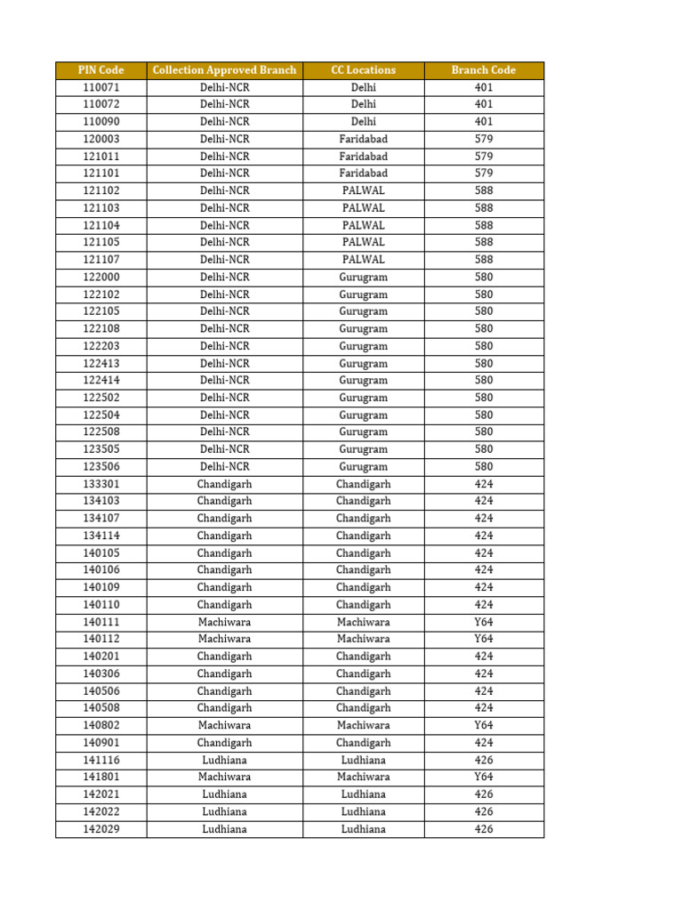 Ogl Pin Code | PDF