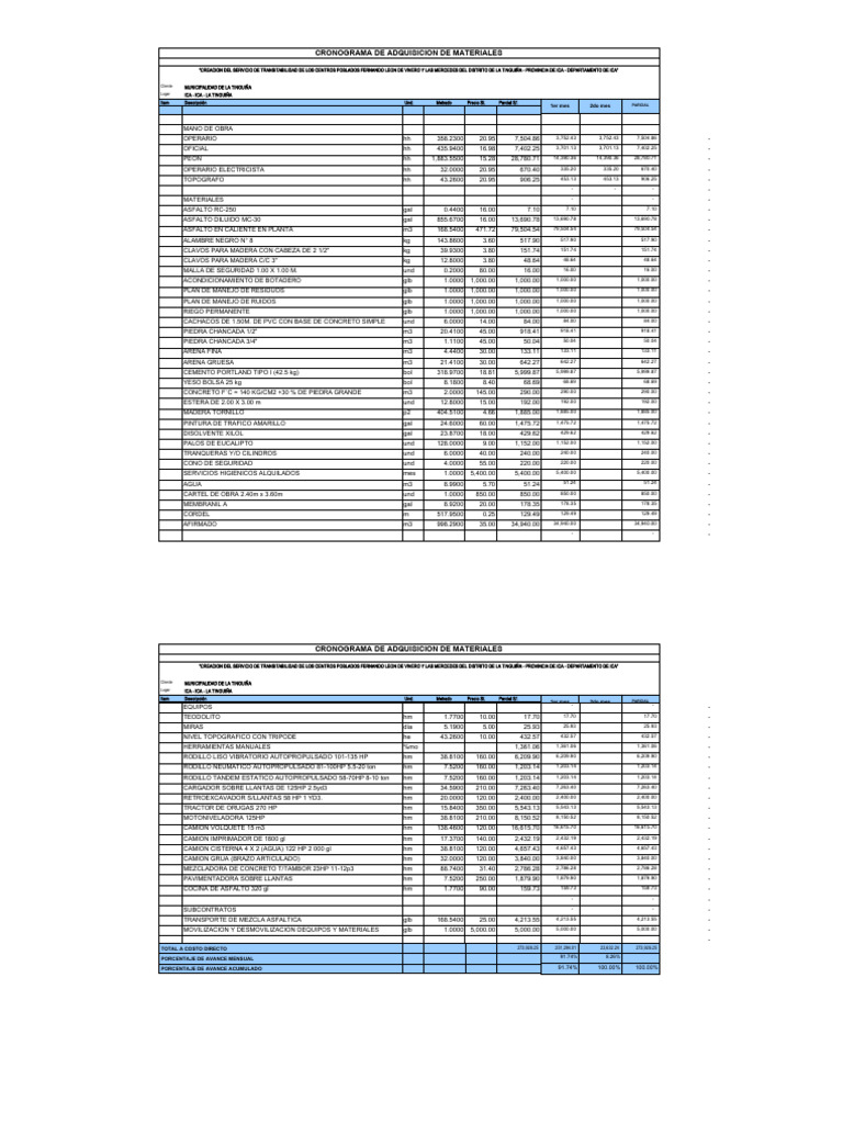 Cronograma Materiales | PDF | Construyendo tecnología | Materiales de construcción