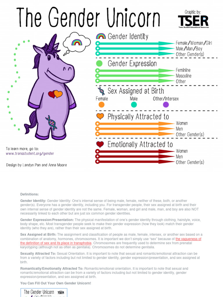 The Gender Unicorn | PDF
