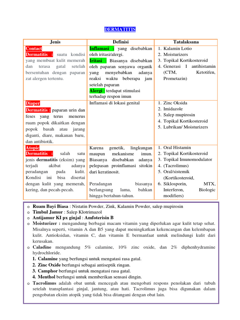 Materi Dermatitis Obat Off Label Pdf