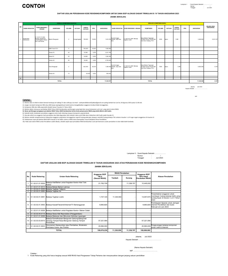 Contoh Format Perubahan Anggaran Dana Bop Tahun 2023 | PDF