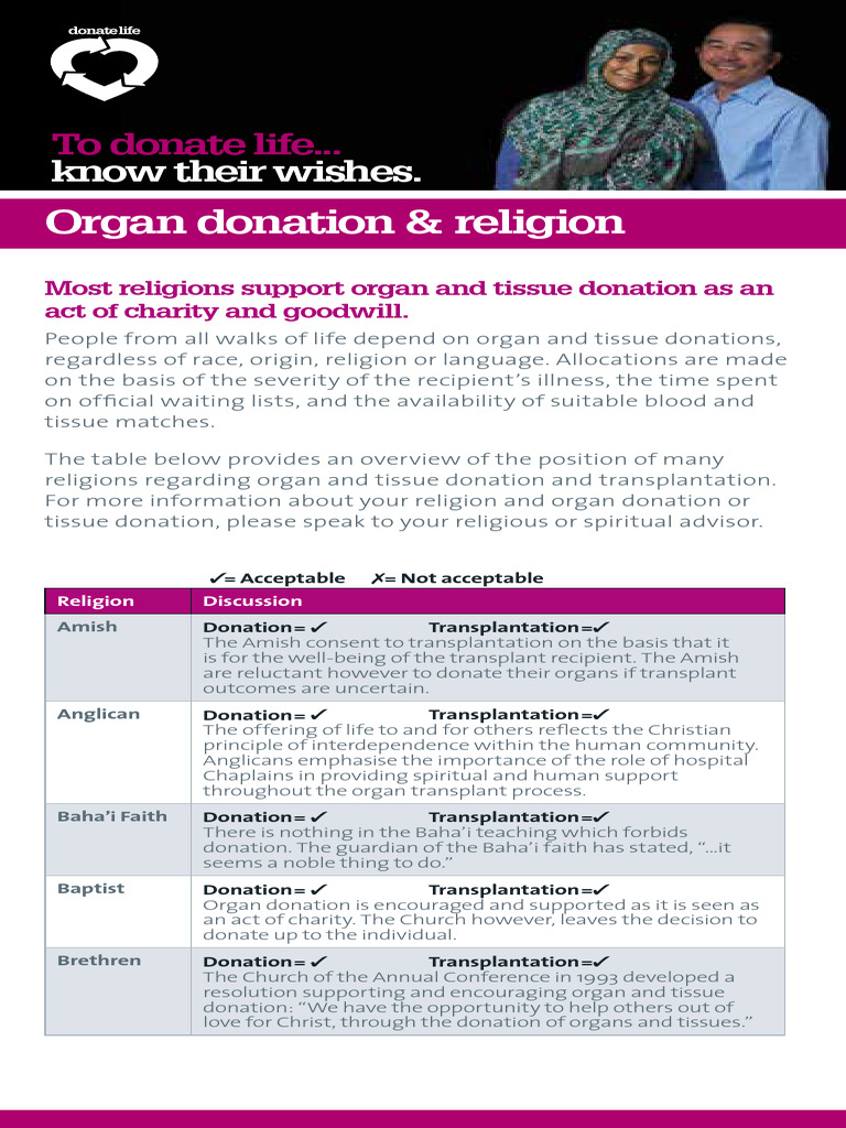 Religion Facts | PDF | Organ Donation | Organ Transplantation