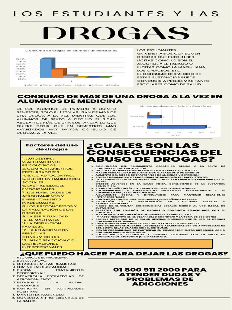 Infografia Drogas | PDF | La dependencia de sustancias | Salud mental