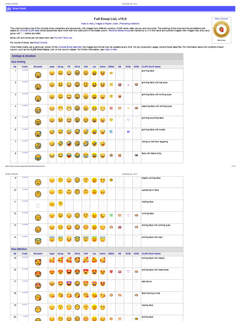 Full Emoji List v15.0 Overview | PDF