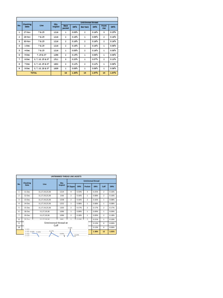 Observed Uncut Thread | PDF | Clothing | Dress Codes