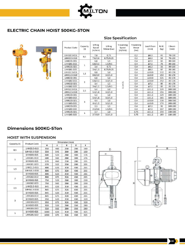 Milton Electric Chain Hoist | PDF
