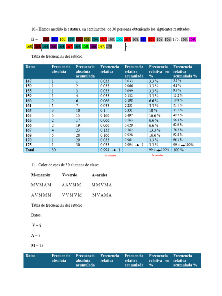 Tablas de Frecuencia Absoluta | PDF | Muestreo (Estadísticas)