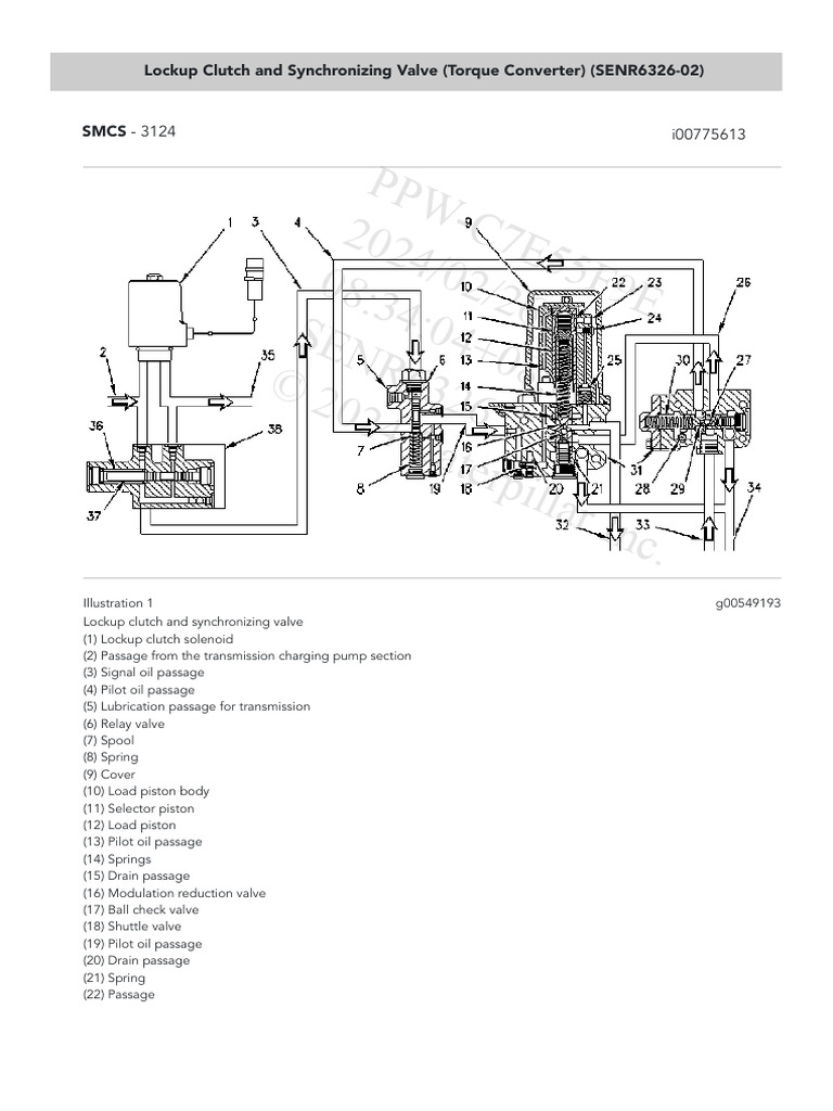 Lockup Clutch and Synchronizing Valve (Torque Converter) | PDF | Valve ...