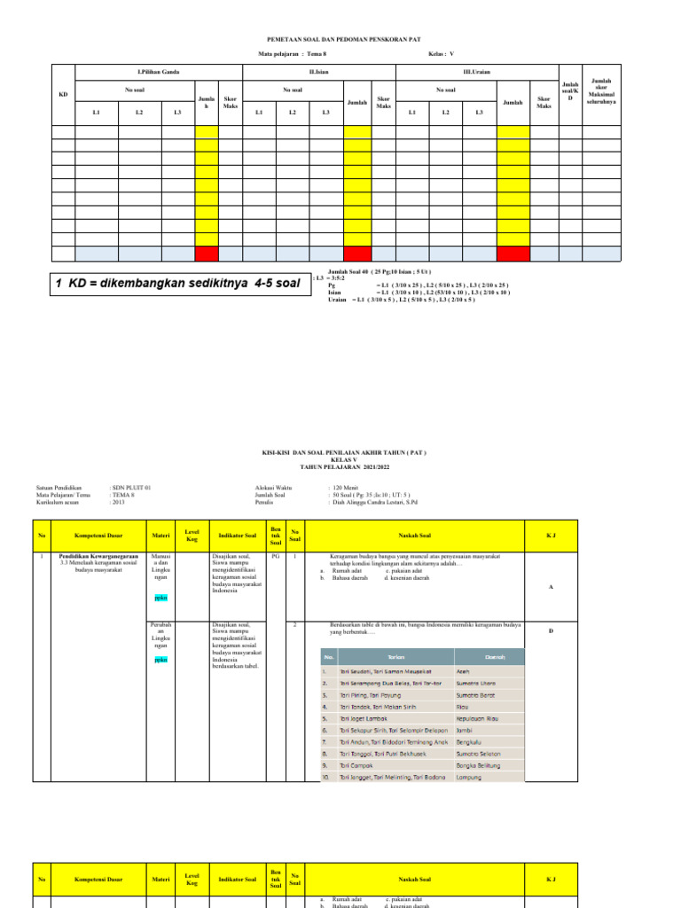 SOAL PAT TEMA 8 Fix | PDF