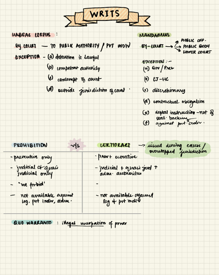 Writs | PDF | Writ Of Prohibition | Government