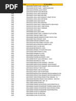 CPAR Q2 - Module 1 | PDF | Improvisation | Dances