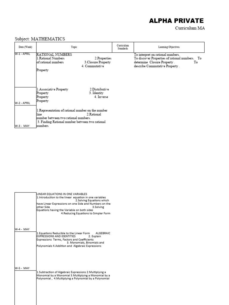 Curriculum MAP - 8 MATHEMATICS | PDF | Equations | Factorization