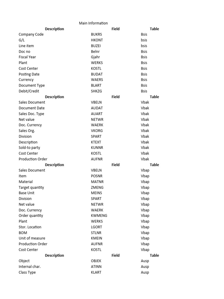 SAP Table Field Overview | PDF | Debits And Credits | Business Economics
