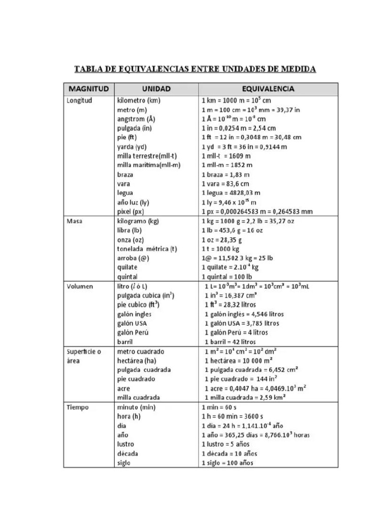 Unidades de Medida | PDF