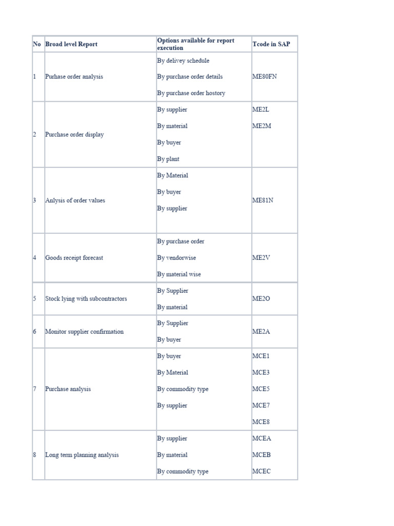 ERP Reports | Download Free PDF | Inventory | Cost