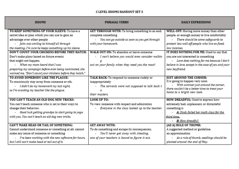 C Level Idioms & Phrasal Verbs Guide | PDF