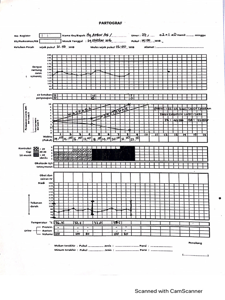 Partograf & KSPR | PDF