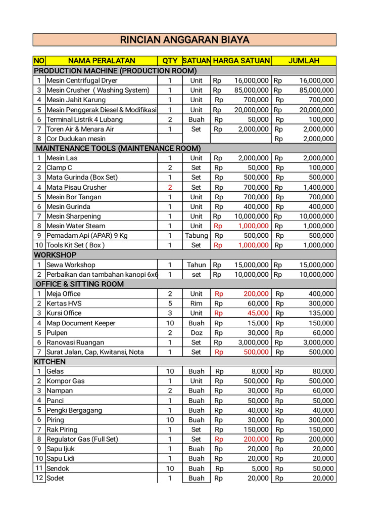 RAB Final Crusher 400 JT | PDF | Griya & Taman