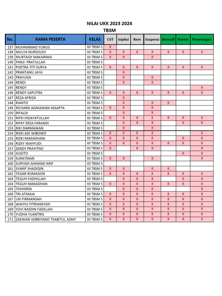 NILAI Xii TBSM 5 | PDF