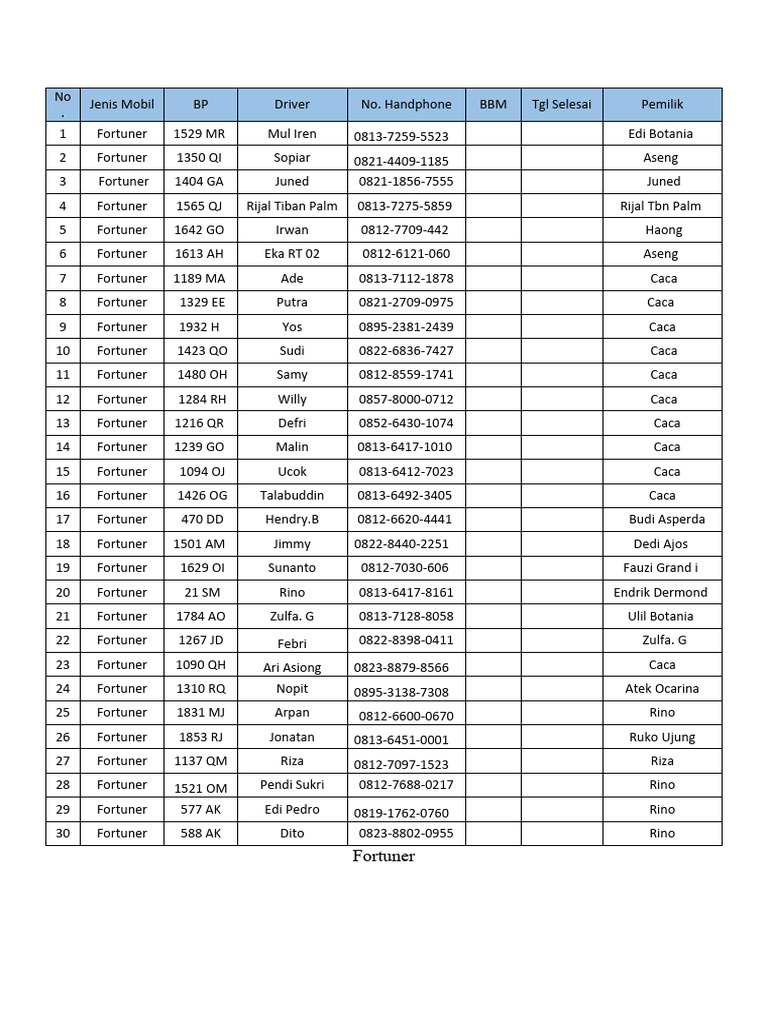 Fortuner Print | PDF