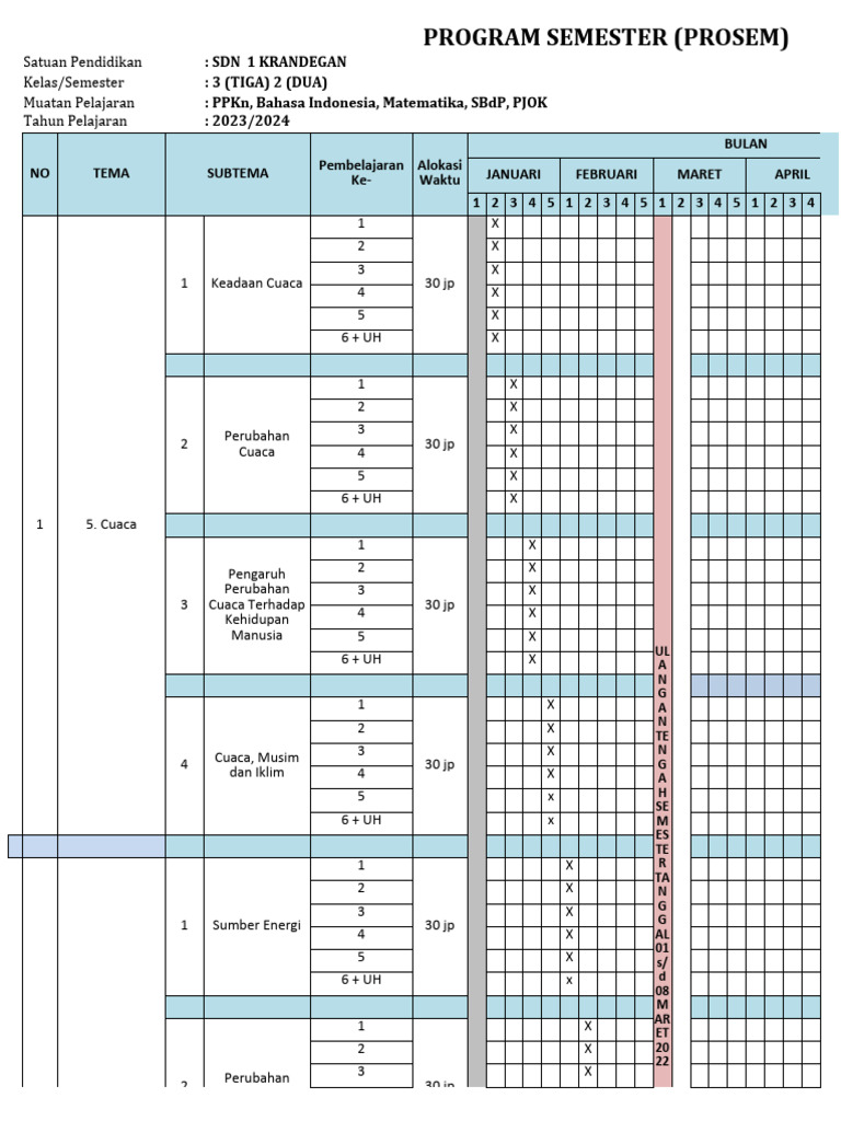 Promes Kelas 3 SM 2 K13 Tahun 2024 Revisi 2019 | PDF
