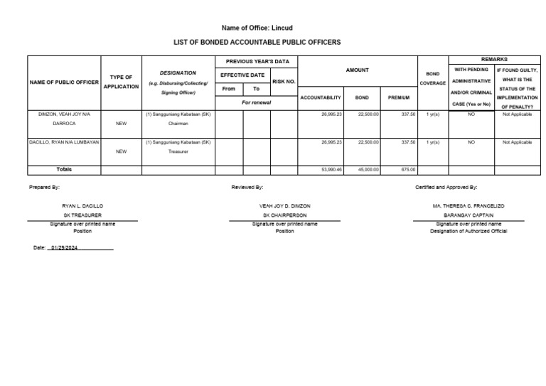 Bonded Officials SK LINCUD | PDF | Government