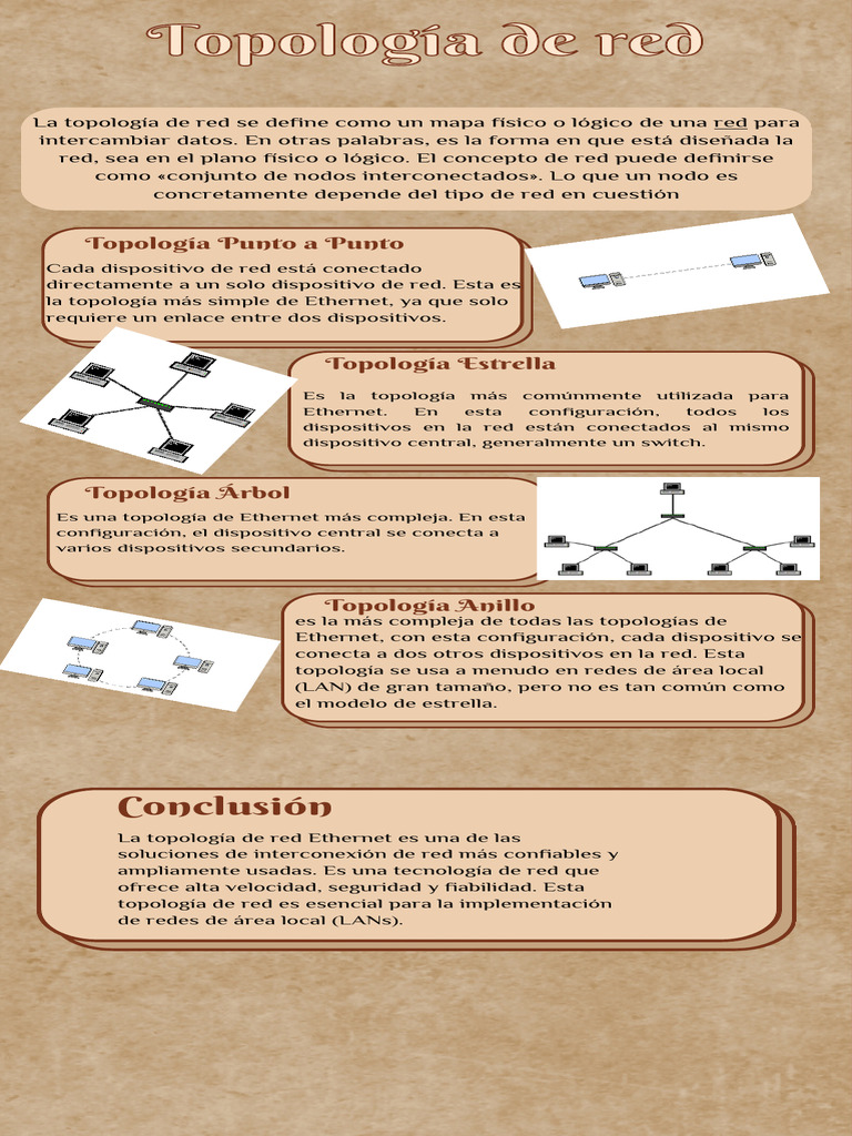 Infografia Topologia de Red | PDF Infografia Topologia de Red | PDF
