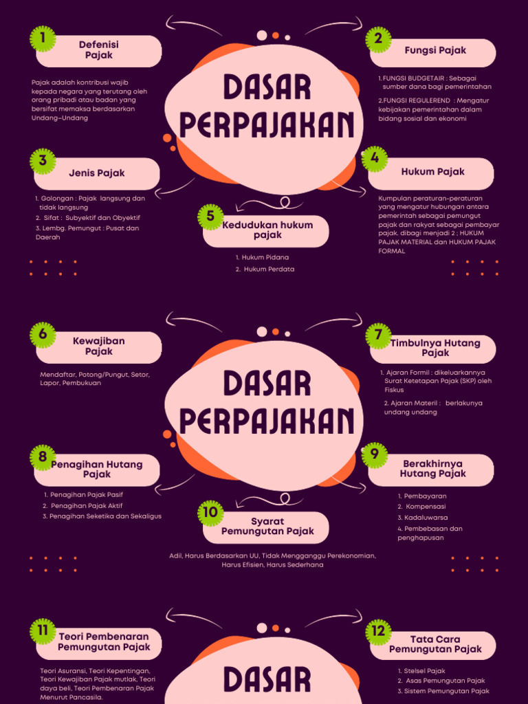 M. Iqbal - ABT 4F - Peta Konsep | PDF