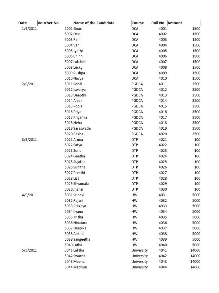 Tally Inventory Question 1 (School) | PDF