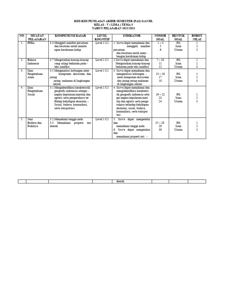 Kisi-Kisi PAS Ganjil Kelas V 2022/2023 | PDF