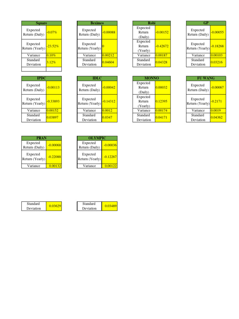Sheet | PDF | Variance | Data Analysis