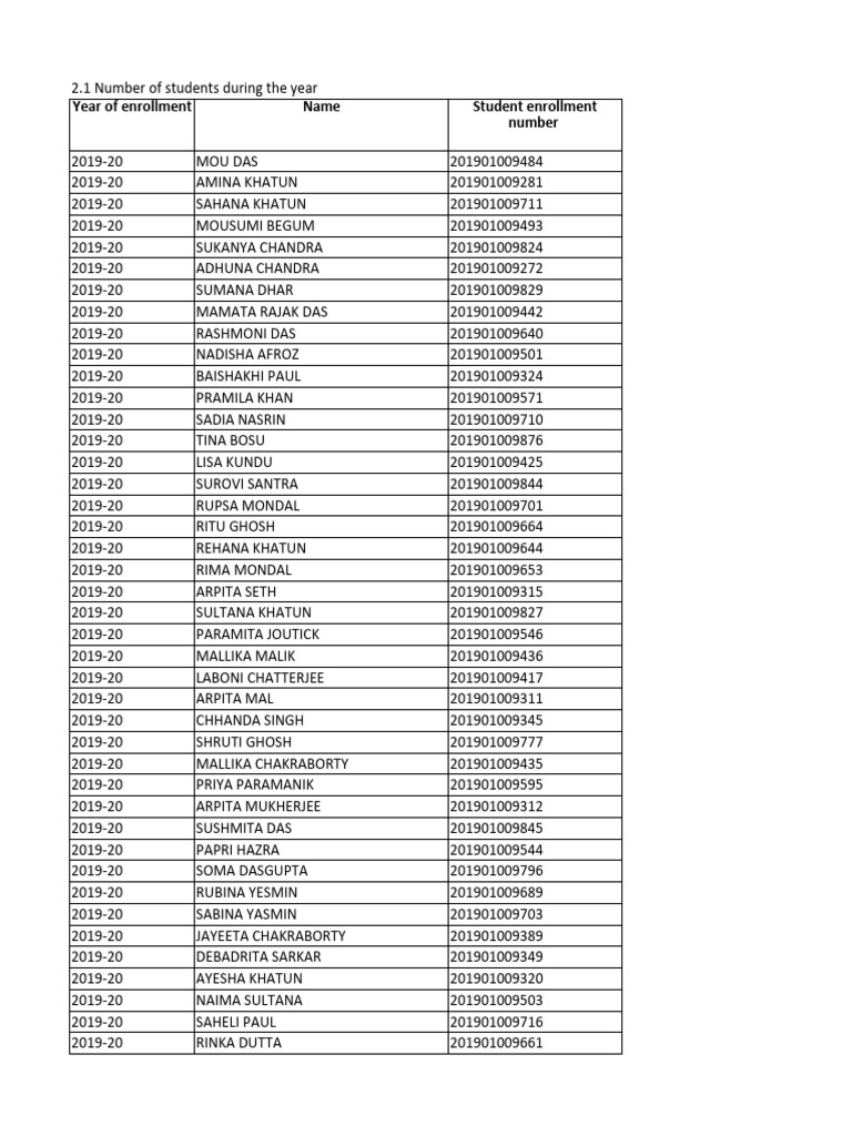 2.1 (For Extended Profile) | PDF