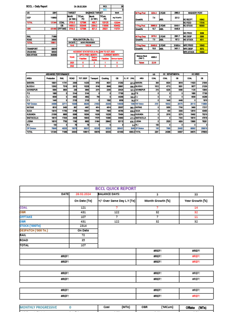 Bccl-Daily Crushing-Despatch Report DT - 2602 | PDF
