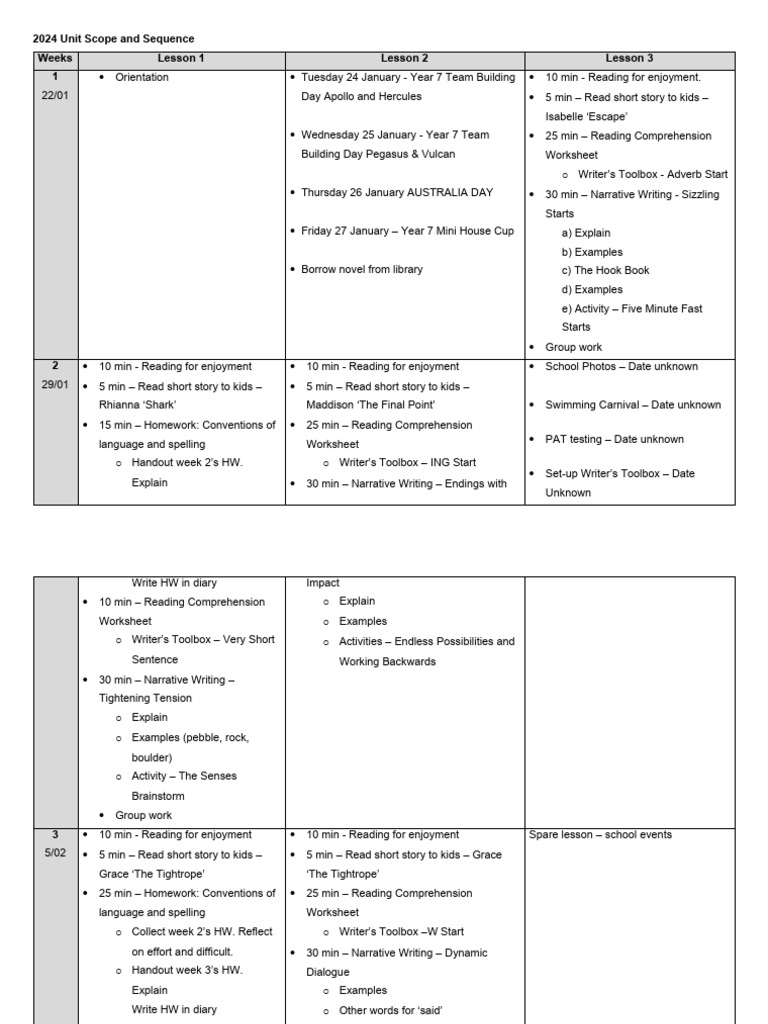 2024 Year 7 Narrative Unit Scope and Sequence | PDF | Pedagogy ...