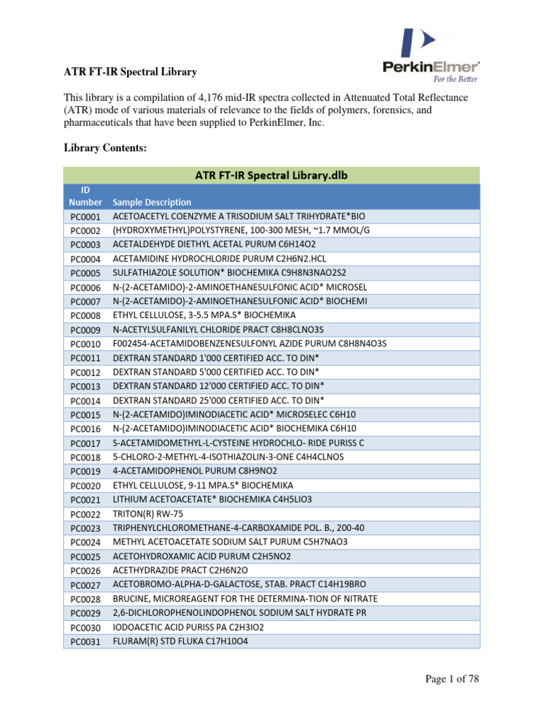 ATR - Library Content | PDF | Salt (Chemistry) | Hydrochloric Acid