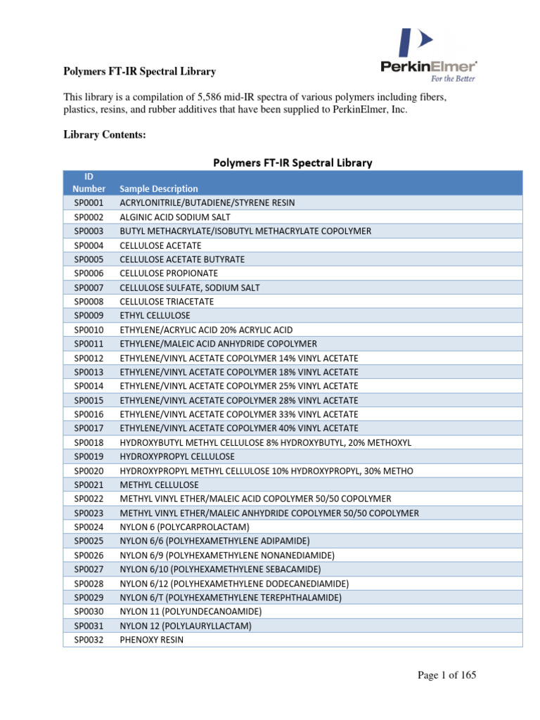 Polymers - Library Content | PDF | Copolymer | Poly(Methyl Methacrylate)