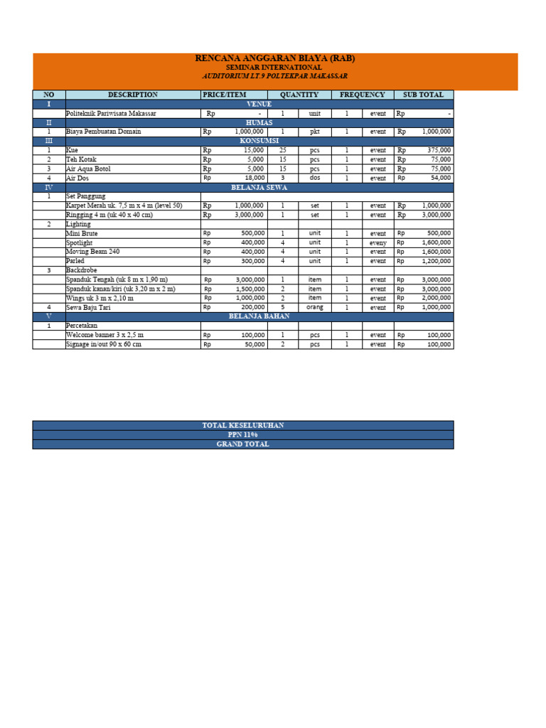 Rab Seminar Internasional 3 | PDF