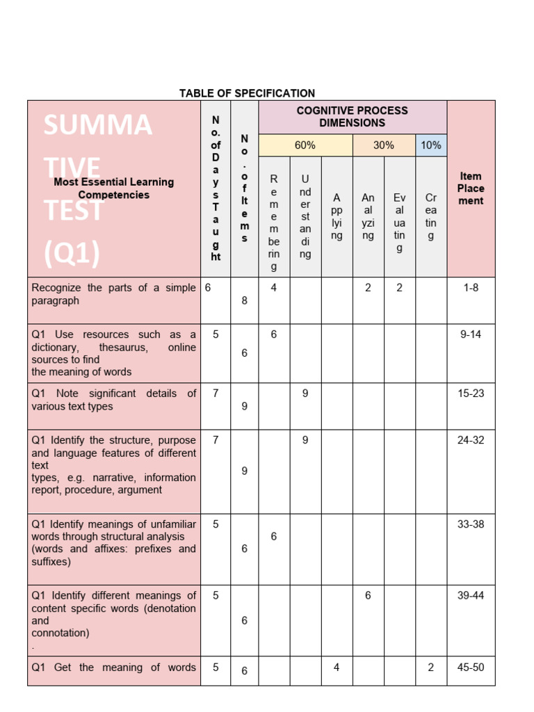First Quarter Examination in English 4 2023-2024 | PDF | Pupa | Word