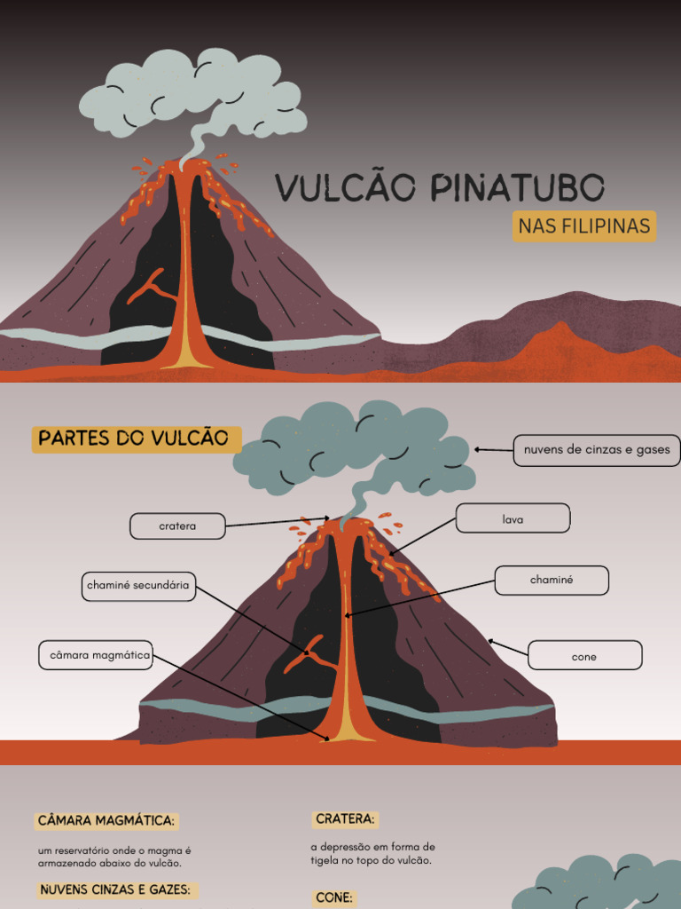 Exploring Volcanoes Earth Science Education Presentation Organic Semi ...