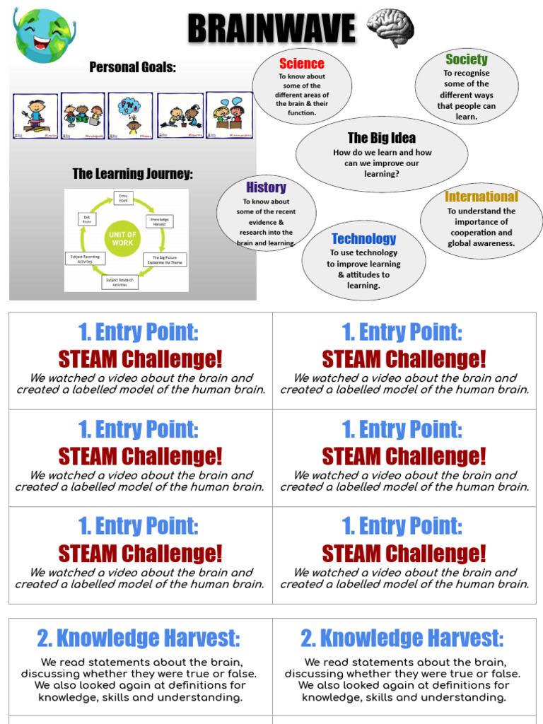 Brainwave Template Resources | PDF | Knowledge | Learning